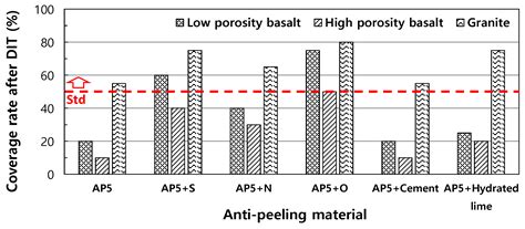 Evaluation Of Properties Of Asphalt Concrete Mixture Using Basalt