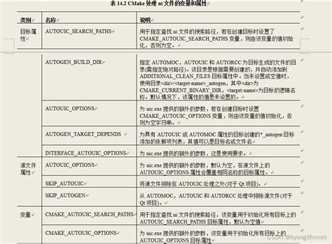 使用cmake构建qt程序cmake自动编译qt Csdn博客