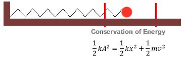 PhysicsLAB LC Circuit