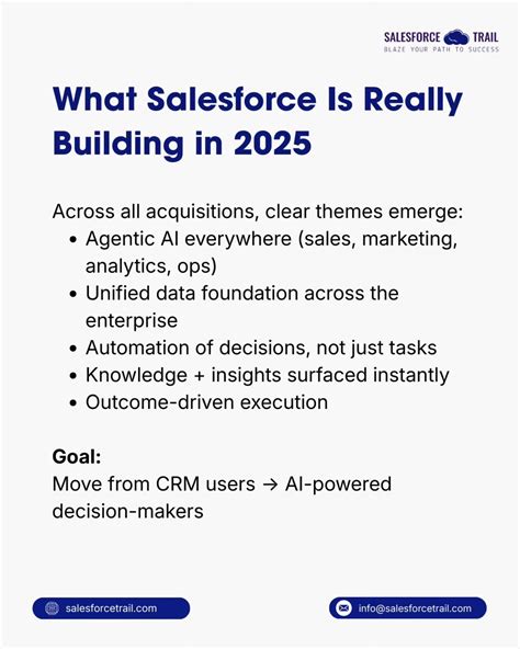 Salesforce Trail
