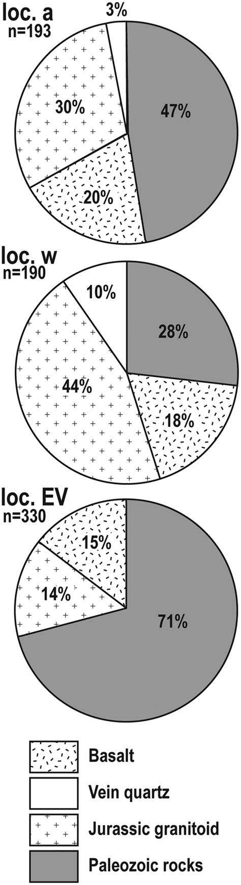 Pliocenepleistocene Hydrology And Pluvial Lake During Marine Isotope