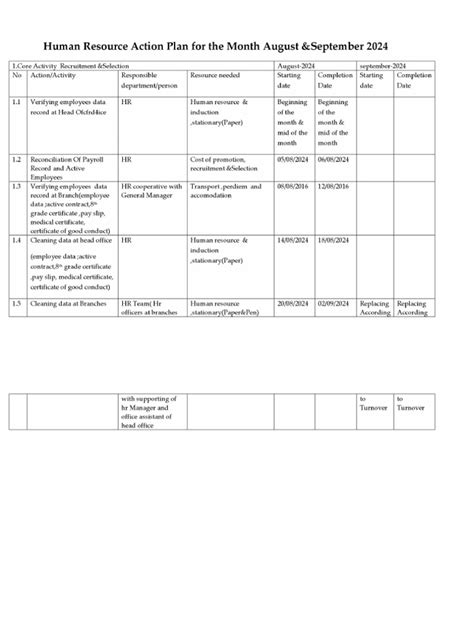 Hr Action Plan Upate And District Visiting 00001 Pdf