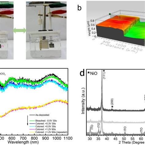 a electrochemical test setup b surface imaging c optical download scientific diagram