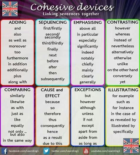 Examples Of Sentence Linkers At Janice Bottorff Blog