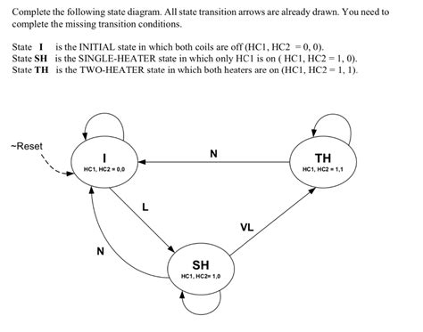 Complete The Following State Diagram All State Chegg