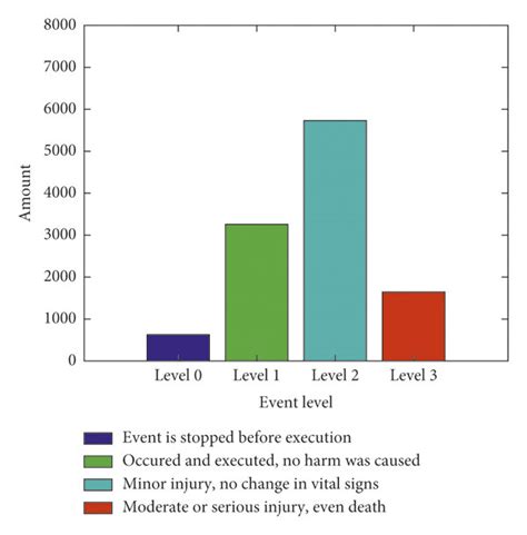 Data Set Level Classification Download Scientific Diagram