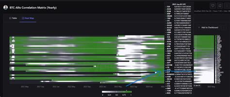 비트코인 이더리움 상관관계 사라졌다투자 전략 재검토 필요