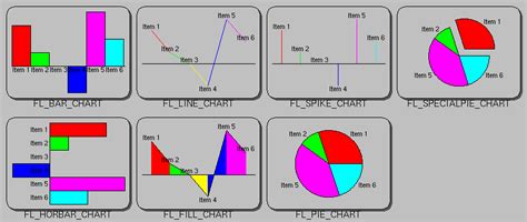 FLTK Fl Chart Class Reference
