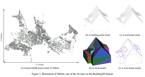Building3d An Urban Scale Dataset And Benchmarks For 3d Building