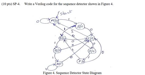 Solved 10 Pts Sp 4 Write A Verilog Code For The Sequence