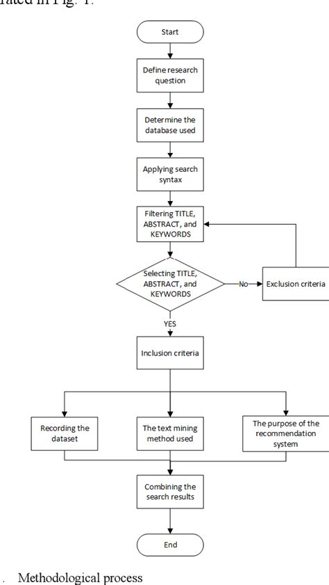 figure 1 from a review text based recommendation system in text mining