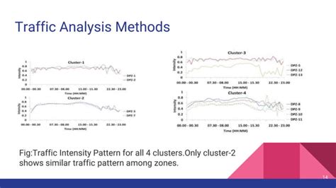 Traffic Pattern Analysis In Dhaka City Ppt
