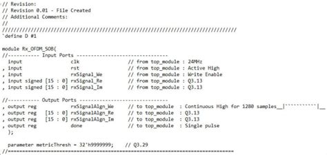 Design Your Algorithm In An Optimized Way By Rabiasaqib36 Fiverr