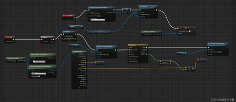 Shader学习笔记菲涅尔 法线贴图 Ase Csdn博客 Shader学习笔记菲涅尔 法线贴图 Ase Csdn博客