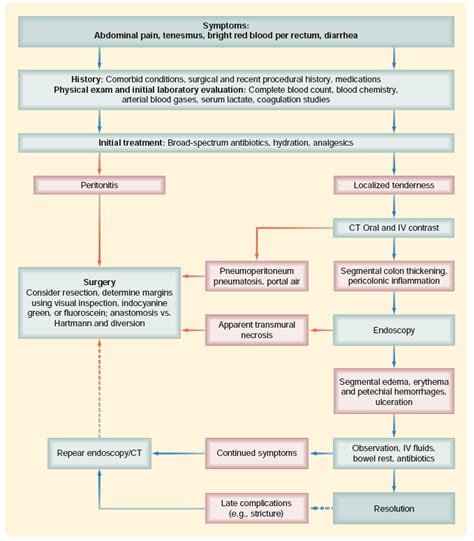Surgicalcore Tablefigure
