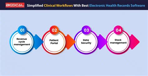 Ehr Software Company Finding The Perfect Your Medical Industry