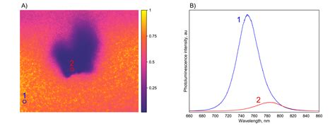 Map Of The Month Mapping Defects In Perovskite Solar Cells