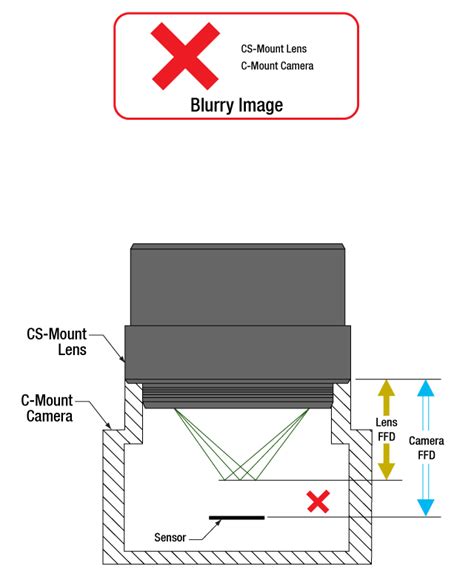 Polarization Camera With 5 0 Mp Monochrome Cmos Sensor