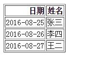 python生成html表格 Jerry Jin 博客园