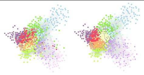 Comparison Between Ground Truth Communities Species And Groups Download Scientific Diagram