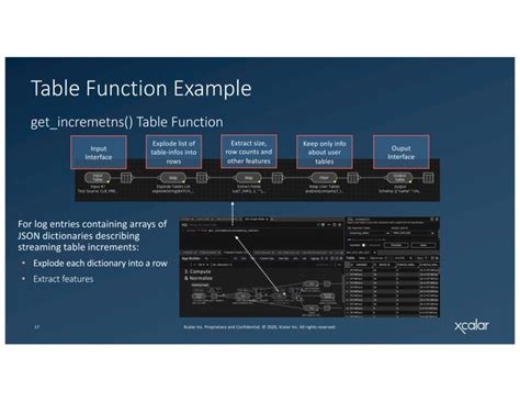 Complex Data Transformations Made Easy Ppt
