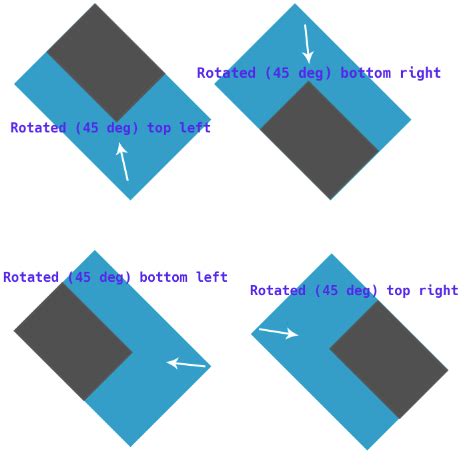 Javascript How To Apply A Radian To Multiple Resize Drag Handlers Stack Overflow