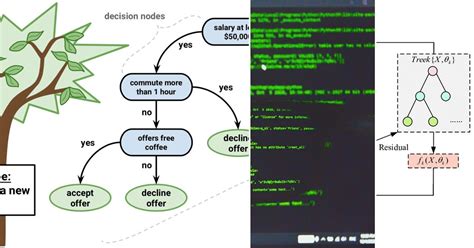 List Xgboost Curated By 林源 Medium