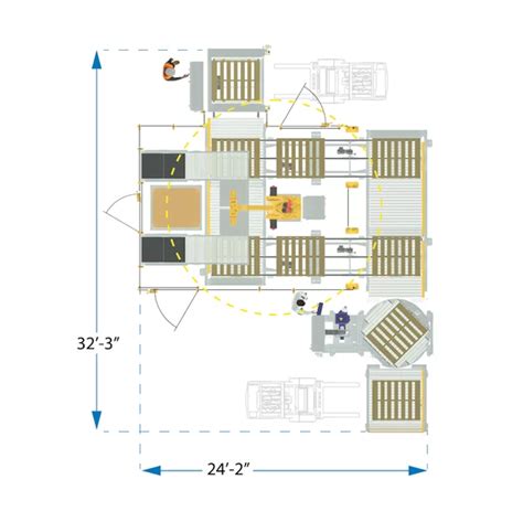 Robotic Palletizers Robotic Palletizer Cells