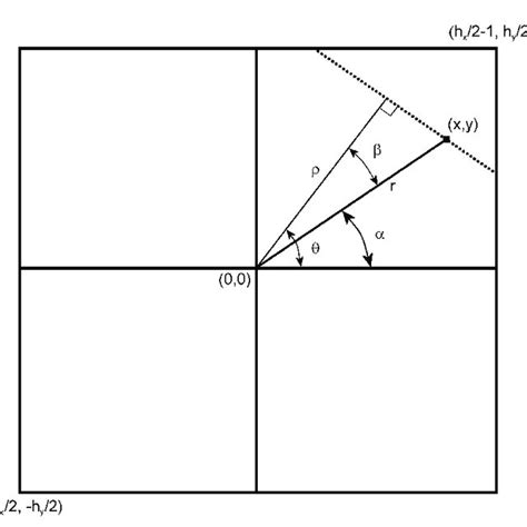 Basic Kernel Used For Dilation And Erosion In Binary Imagery Download Scientific Diagram