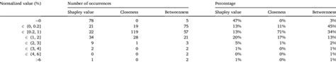 auckland pt network centrality measures comparison download