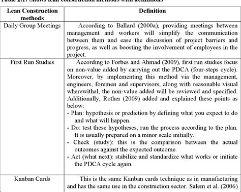 Table 11 From Lean Framework For Assessing Construction Logistics In