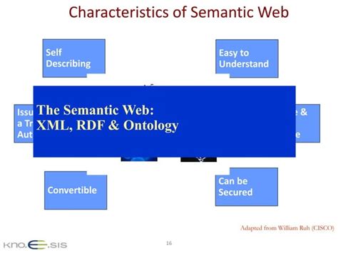 semantic web introduction and overview ppt