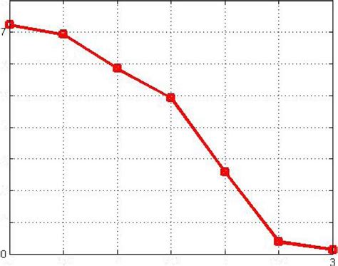 Comparison Between Real And Estimated Signal 008 Download Scientific Diagram