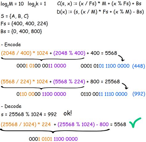 Entropy Coding By A Beginner For Beginners Part 7 Ans Rans Fse