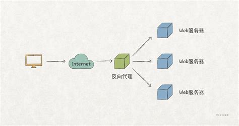 实践GoF的设计模式代理模式 华为云开发者联盟 博客园
