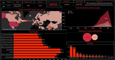 Saumya Jha On Linkedin Datavisualization Tableau Excelanalysis