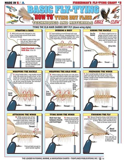 Fishing Fly Identification Chart At Wilbur Pritt Blog