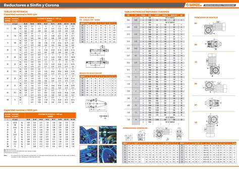 Reductores Elementos Industriales Distribuidor De Transmisión