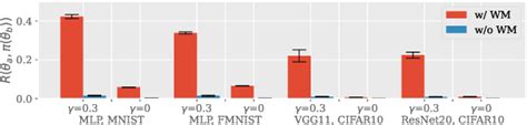 Figure 2 From Analysis Of Linear Mode Connectivity Via Permutation