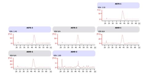 177 Questions With Answers In Bioanalyzer Science Topic