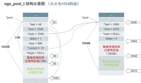 高并发内存池设计 实现高效的内存管理 知乎