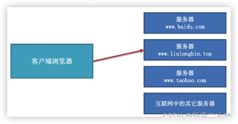 博学谷学习记录 学习总结，用心分享 前端学习之ajax（一） csdn博客