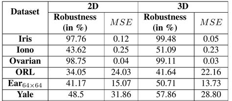 Fable 5 A Comparison Between 2d And 3d Visualization In
