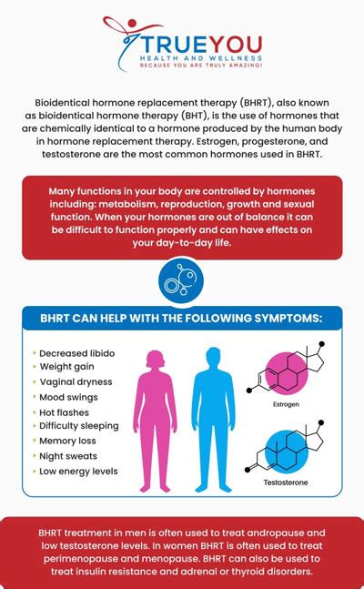Bio Identical Hormone Replacement Therapy In Fredericksburg Va