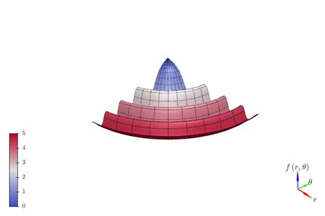 3d general plotting — sympy plotting backends 3 1 1 documentation
