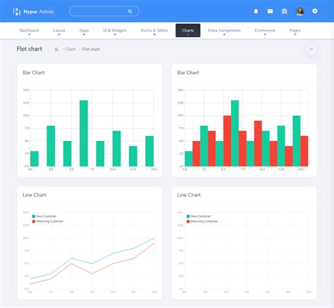 Flot Chart Js At Dominic Darker Blog