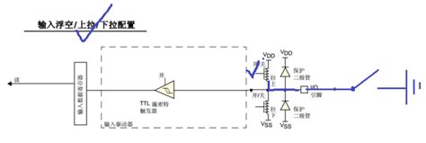 Stm32f4系列单片机gpio概述和寄存器分析 Csdn博客