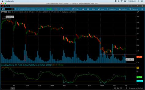 Moving Average Crossover Rsi Indicator For Thinkorswim Usethinkscript