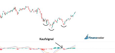 Chart Pattern Die 25 Besten Muster Für Die Chartanalyse