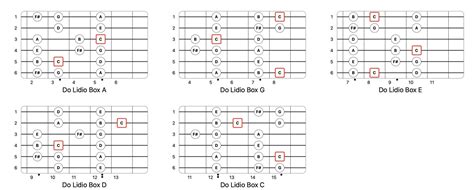 Scala Lidia Sulla Chitarra Diteggiature Esempi E Ascolti